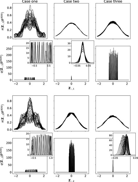 Pm Inference Scheme Marginal Latent Posterior Distributions For All Download Scientific