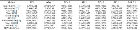 Table 5 From A Thermal Infrared Pedestrian Detection Method For Edge