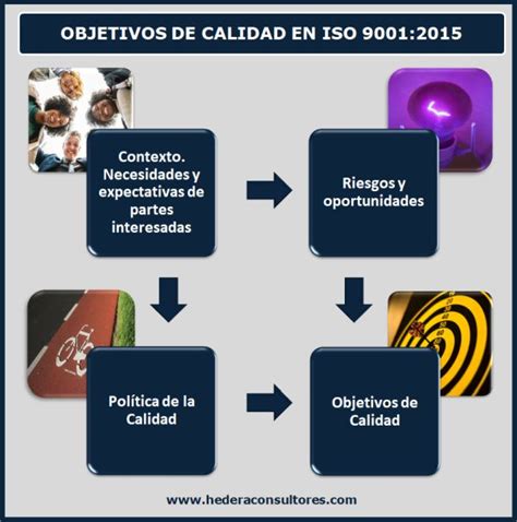 Calidad Y Gestión Empresarial Iso 9001 E Iso 14001 ¿cómo Definir Los