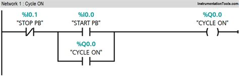 Plc Program For Automatic Mixing Control In A Tank
