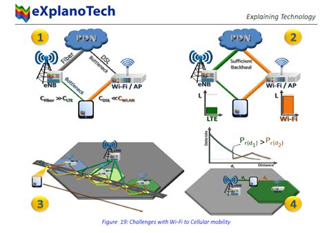 The 3G4G Blog 4 5G Integration Of LTE And Wi Fi Networks