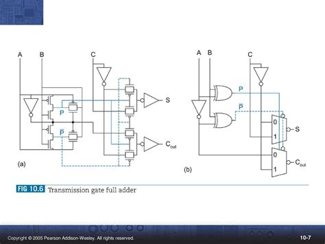 Chapter 10 Datapath Subsystems Ppt Download