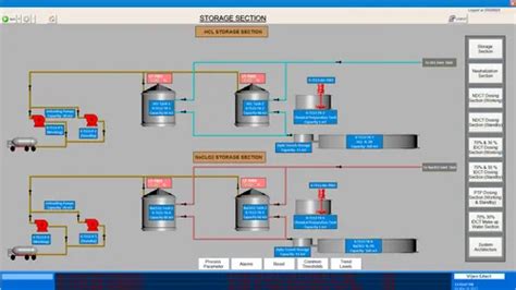 PLC SCADA Microcontroller Programming In Mumbai