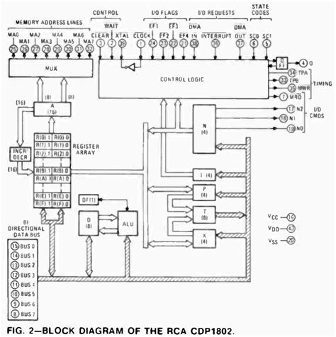1802 Processor