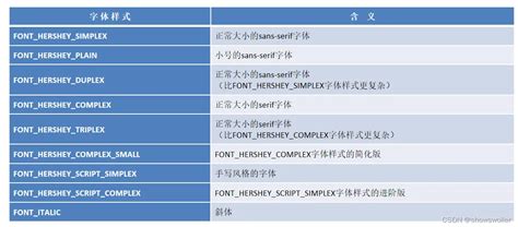 Opencv中文字的绘制与动态绘制图形讲解与实战（附python源码） 阿里云开发者社区