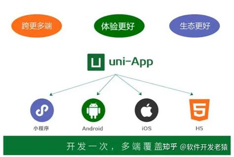 Uni App