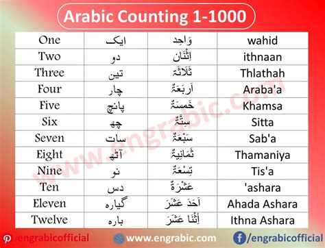 Engrabic Arabic Counting 1 1000 Pdf List