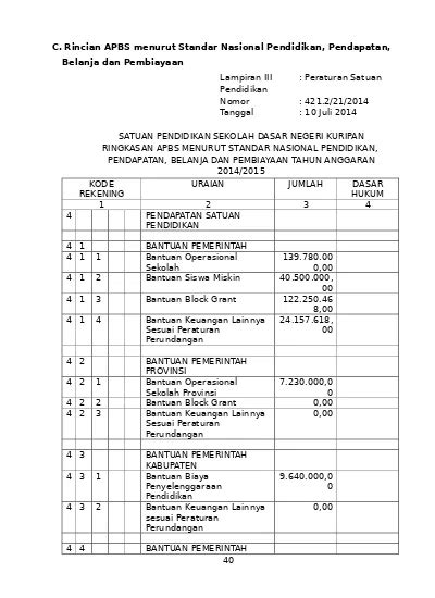 Manajemen Keuangan SEKOLAH DASAR NEGERI KURIPAN Rincian RAPBS Final