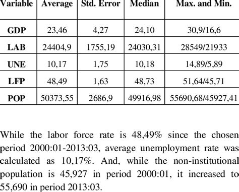 Introductive Statics Download Table