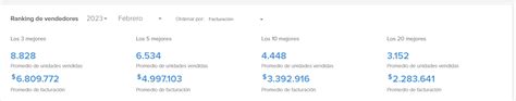 Qué Productos Vender En San Valentín Real Trends Blog