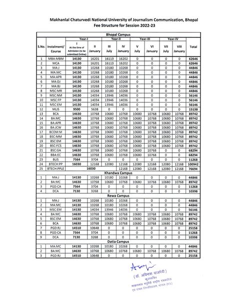 Fee Structure Session 2022 23 Bachelors In Education Studocu