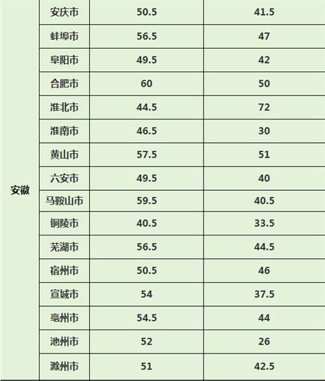 2023年csp Js各省初赛晋级分数线汇总！ 知乎