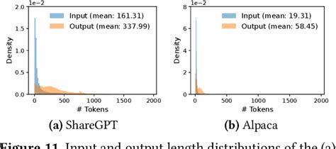 Pdf Efficient Memory Management For Large Language Model Serving With