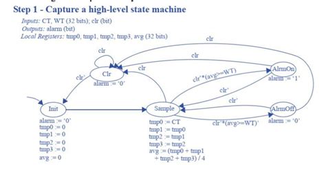 step 1 capture a high level state machine inputs