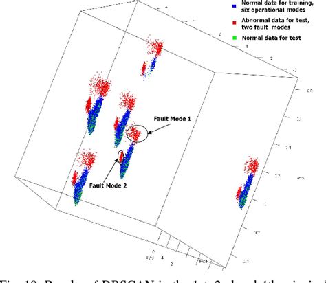 Figure 1 From A Geometric Approach To Clustering Based Anomaly