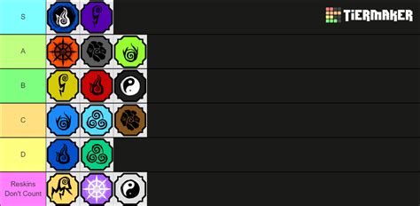 Shindo Life Elements 2022 Tier List Community Rankings TierMaker