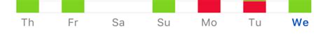 Customize Styles For Each Of The Axises Items Issue JesperLekland React Native Svg