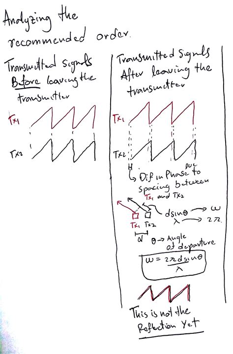 AWR BOOST Question About Decoder In The Binary Phase Modulation Sensors Forum Sensors
