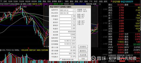 宽基中证500、中证1000、国证2000 在看相关etf之前，先来看相关指数编制的区别图表2：市值分布对比中证500 指数主要代表中小盘股票