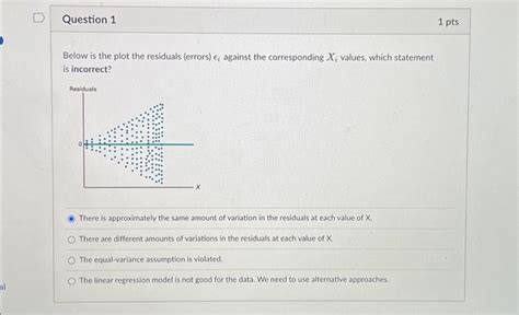 Solved Al Question Below Is The Plot The Residuals Chegg