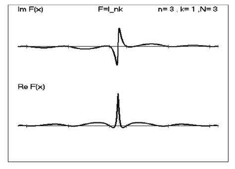 A Scaling Function A06 Continuous Download Scientific Diagram