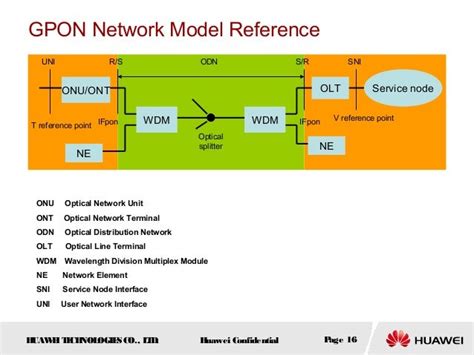 Gpon Fundamentals