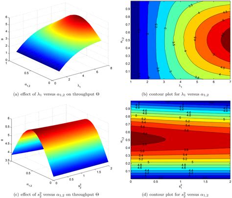 The Shape Of The Objective Function Download Scientific Diagram