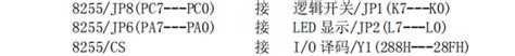 【接口技术】实验五：可编程并行接口8255可编程并行接口8255实验 Csdn博客