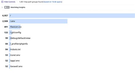 Introducing Hash The Agnostic Software Honeypot Framework