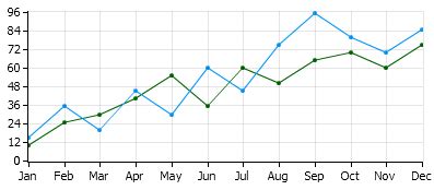 Tikz Pgf How To Plot Linear Histograms With Latex TeX LaTeX Stack Exchange