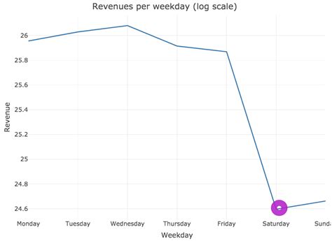 Eda Google Analytics Customer Revenue Prediction