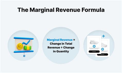 How To Calculate Marginal Revenue Improve Profitability