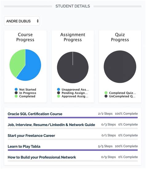 LearnDash Dashboard Instructor Role Plugin Wbcom Designs