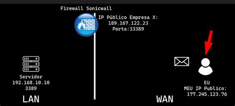 Firewall Sonicwall Criando Uma Regra De Nat 4future