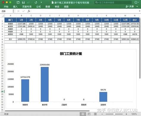 2022工资表 全自动生成 Xls 知乎
