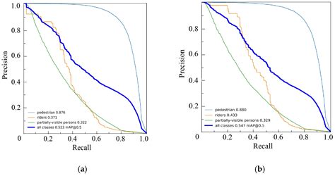 Electronics Free Full Text Yolov8 Cb Dense Pedestrian Detection Algorithm Based On In