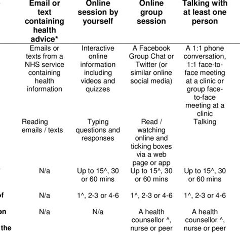 Kleins Sexual Orientation Grid Scores Download Scientific Diagram