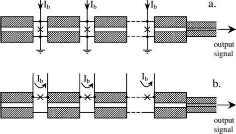 Figure 2 From Arrays Of Josephson Junctions Coupled By Distributed Circuits Semantic Scholar