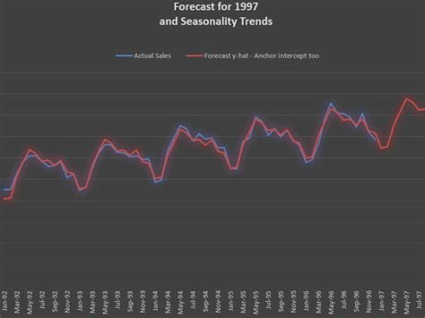 excel dashboards with quality underlying data visualizations upwork
