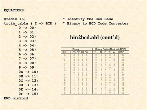 Ppt Codes And Code Converters Powerpoint Presentation Free Download