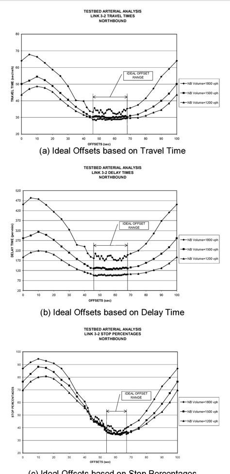 Figure 1 1 From Design Guidelines For Deploying Closed Loop Systems Semantic Scholar