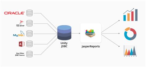 jasper reports open source reporting tool innovationm blog