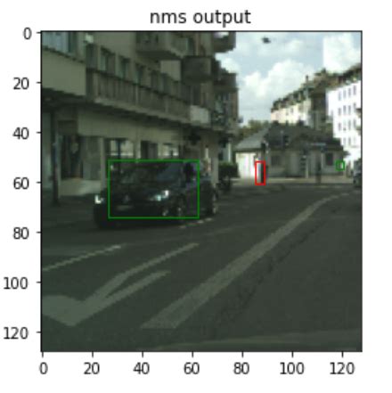 GitHub Williamcfrancis YOLOv Object Detection From Scratch Pytorch Implementation Of The You