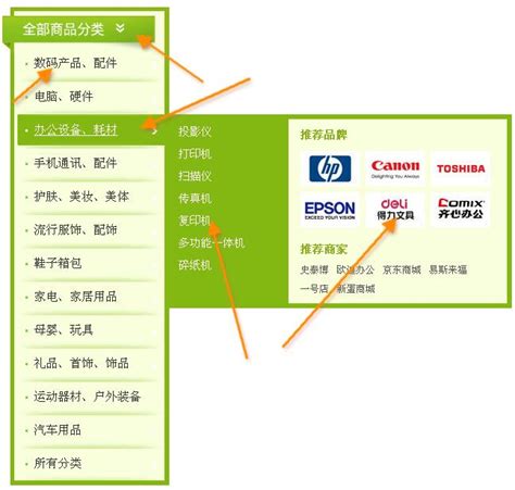 jquery hover左边商品分类导航菜单鼠标滑过显示二级分类 二当家的