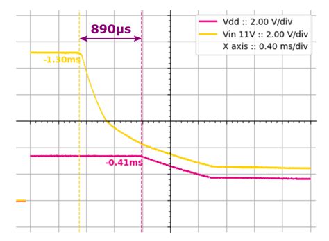 How To Monitor Power Supply With Stm32 Peripherals Stm32mcu