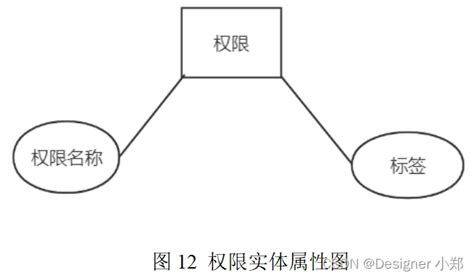 基于vue和springboot的论文检测系统的设计与实现（一） 阿里云开发者社区