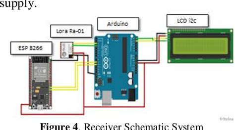 Figure 1 From Iot Based Hydrogen Sulfide Monitoring At Pt Pertamina