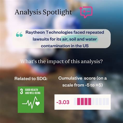 Impaakt On Linkedin Impactinvesting Raytheontechnologies Sdgs