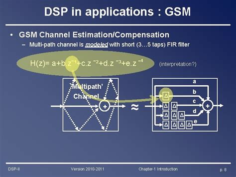 digital signal processing ii advanced topics marc moonen