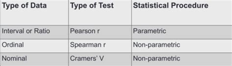 EBP EXAM 2 SOS Slides Flashcards Quizlet